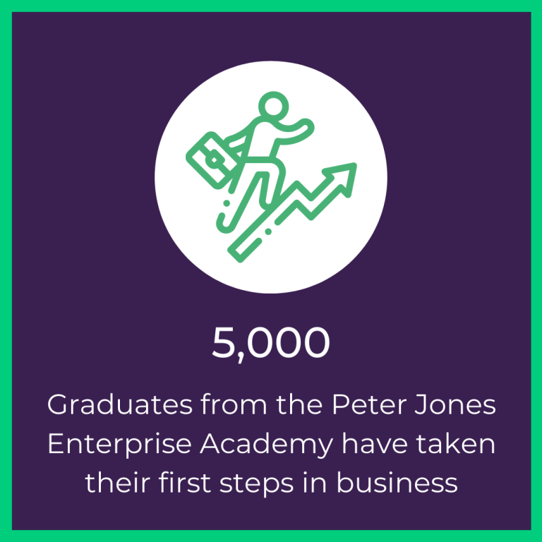 Peter Jones Foundation – Peter Jones